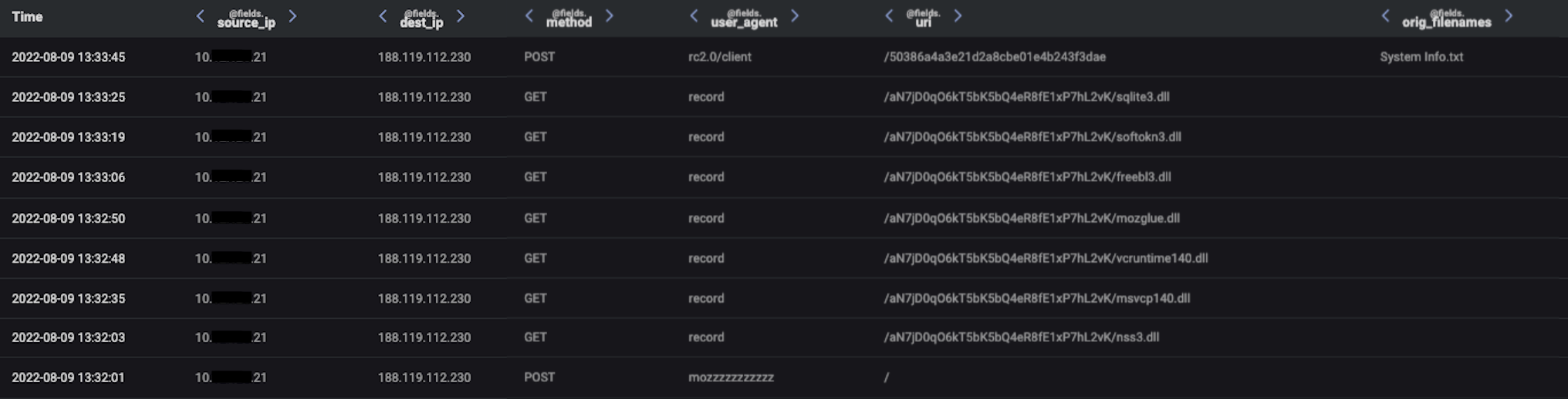 [Part 2] Typical Steps of a Raccoon Stealer v2 Infection | Darktrace Blog